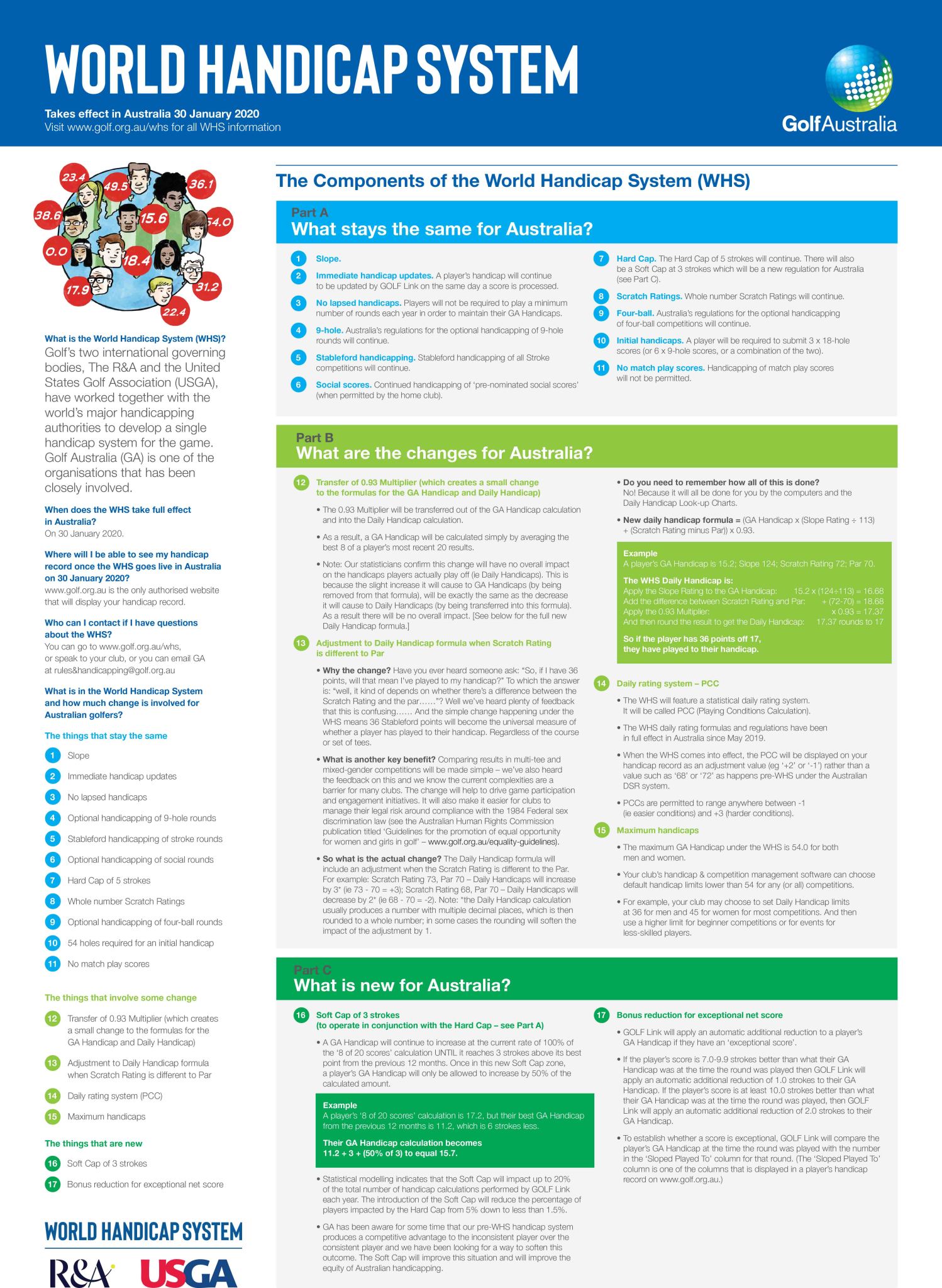 Golf Australia, WHS Poster – Northern Rivers Vets Golf